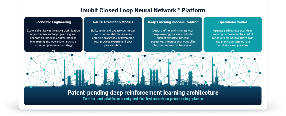 Refinery AI Technology from Imubit