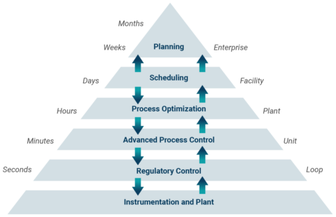 Why Imubit Neural Network for Refineries