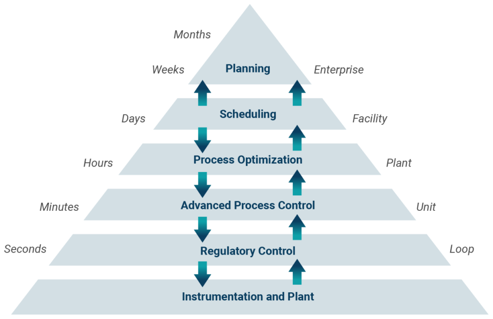 Why Imubit Neural Network for Refineries