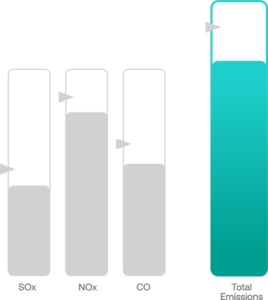 Sustainability - Imubit
