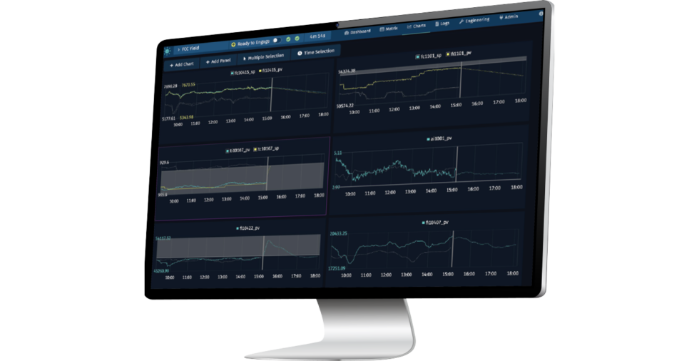Industrial AI Software - Imubit